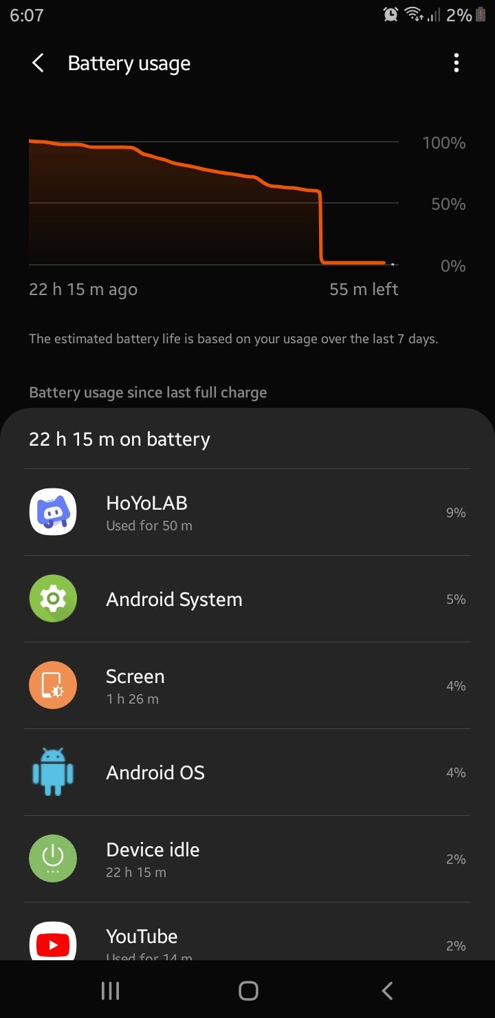 Guys help something's so wrong with my phone 💀 | HoYoLAB