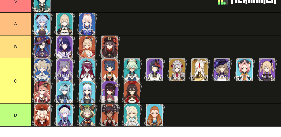 Waifu tier list Genshin Impact | HoYoLAB
