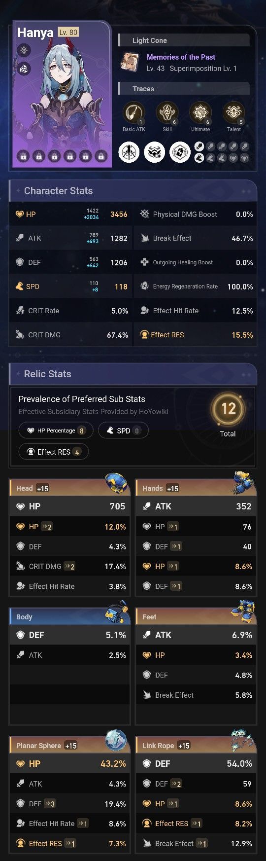 [Event] Hanya build Honkai: Star Rail | HoYoLAB