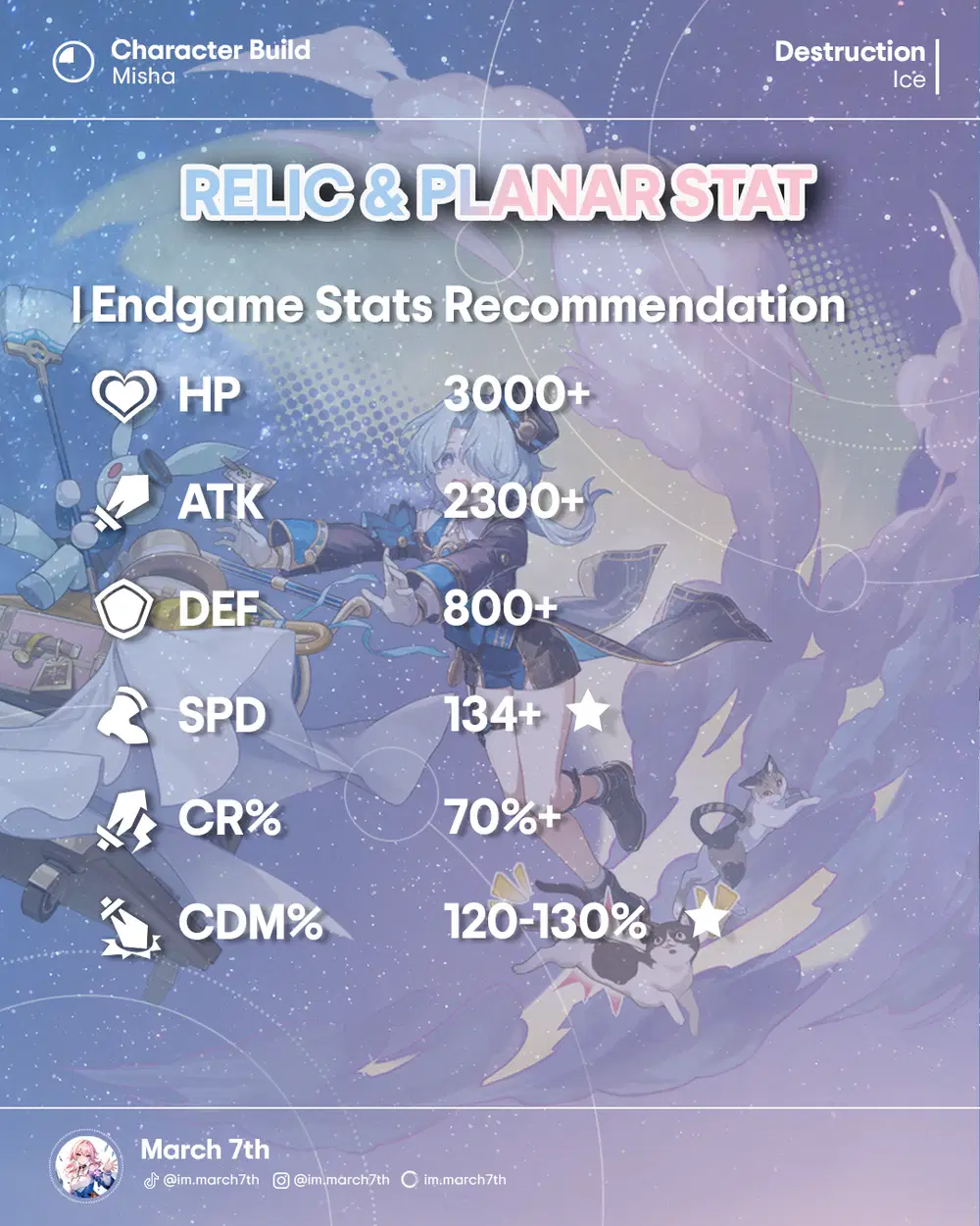 [V2.0] Misha Build Honkai: Star Rail | HoYoLAB
