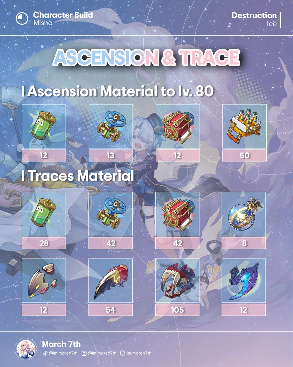 [V2.0] Misha Build Honkai: Star Rail | HoYoLAB