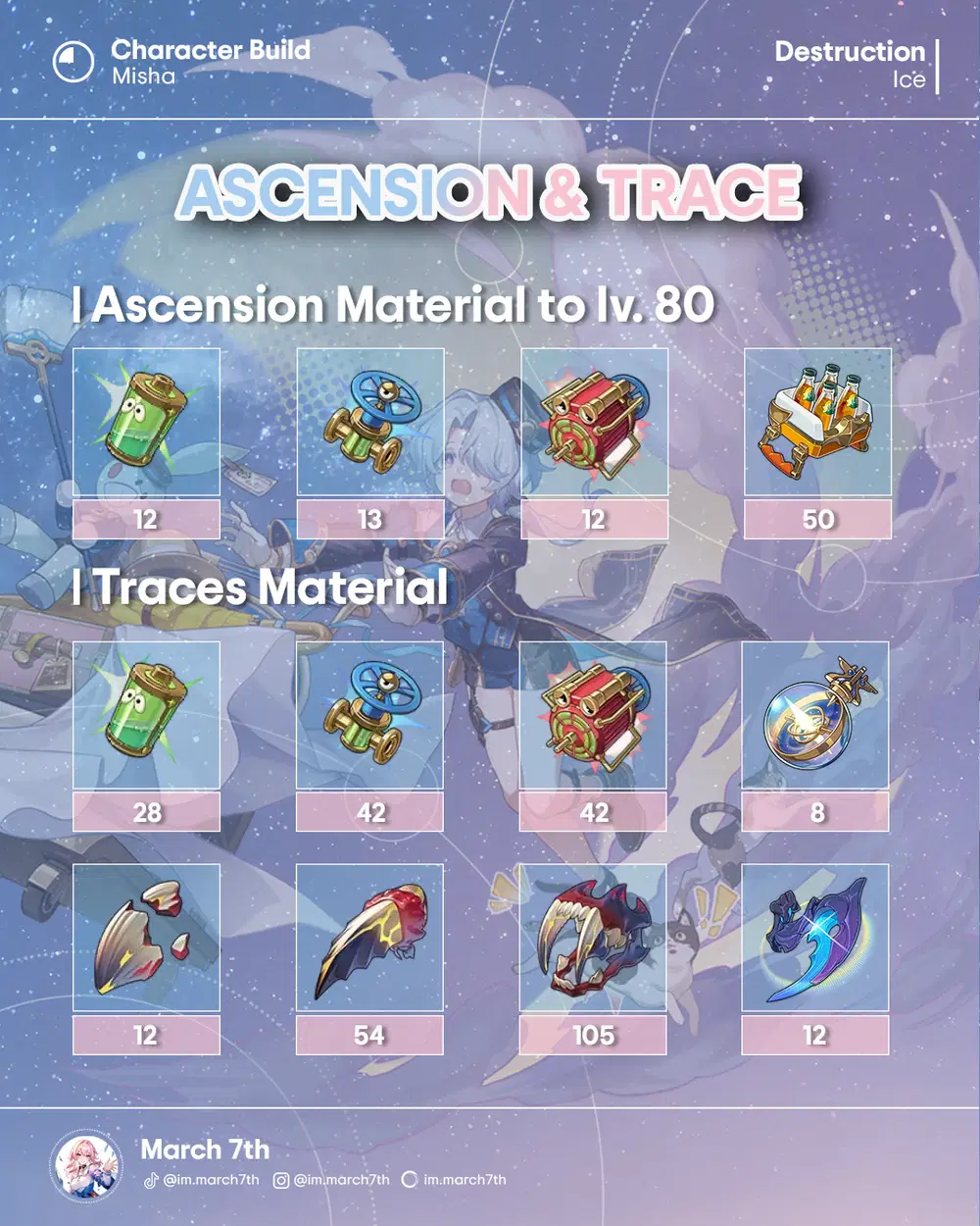 [V2.0] Misha Build Honkai: Star Rail | HoYoLAB