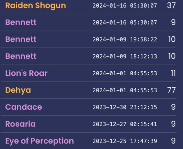 Is paimon.moe accurate? Genshin Impact | HoYoLAB