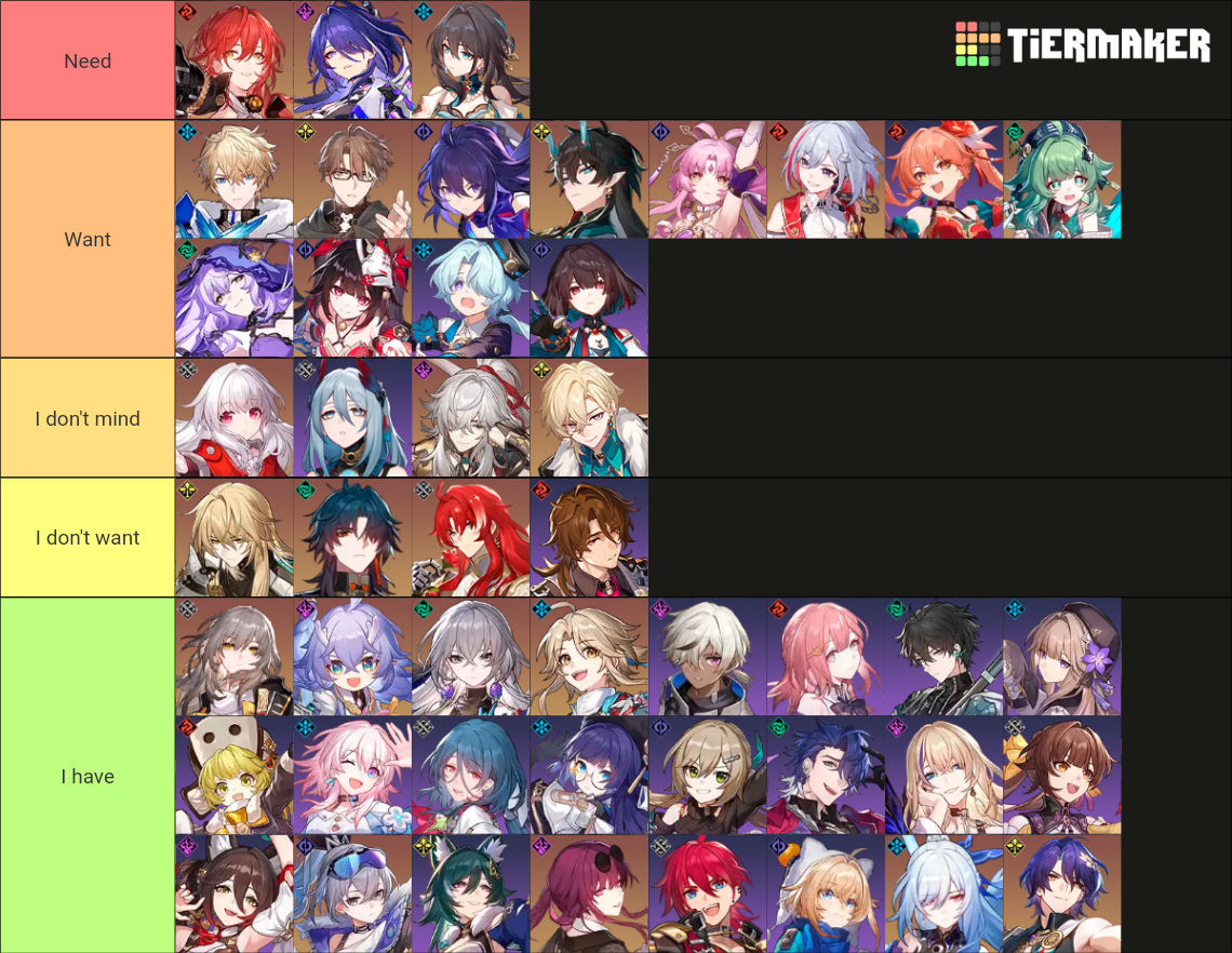 Tierlist Honkai: Star Rail | HoYoLAB