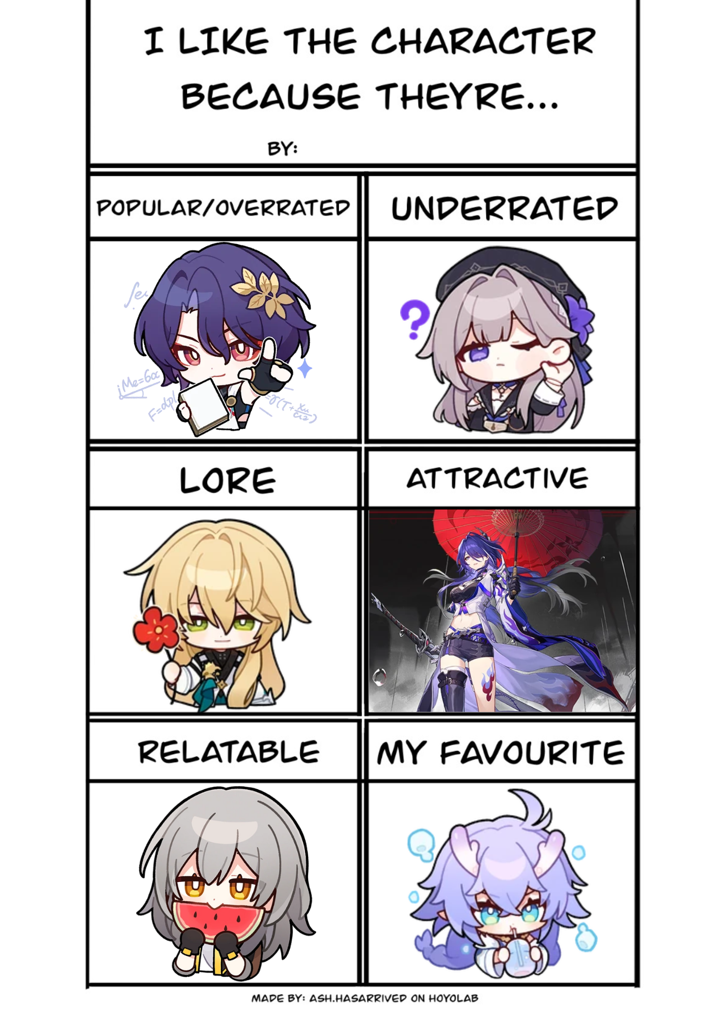 Thanks to my friend ash for the new template (hsr ver) Honkai: Star ...