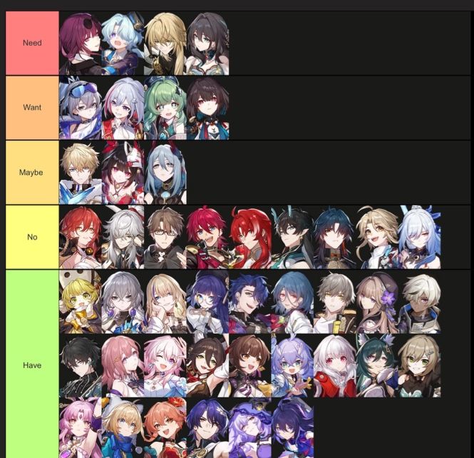 My hsr character tier list Honkai: Star Rail | HoYoLAB