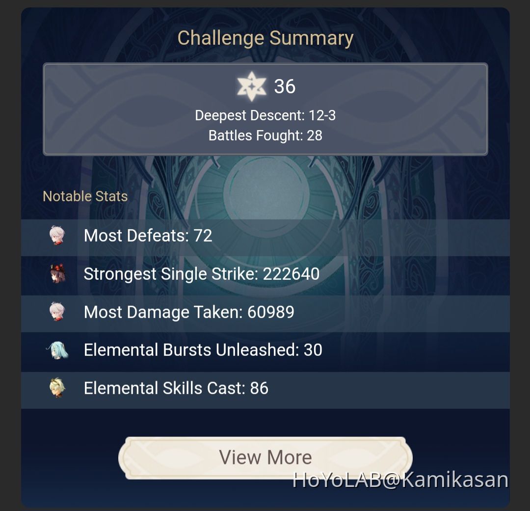 Abyss teams Genshin Impact | HoYoLAB