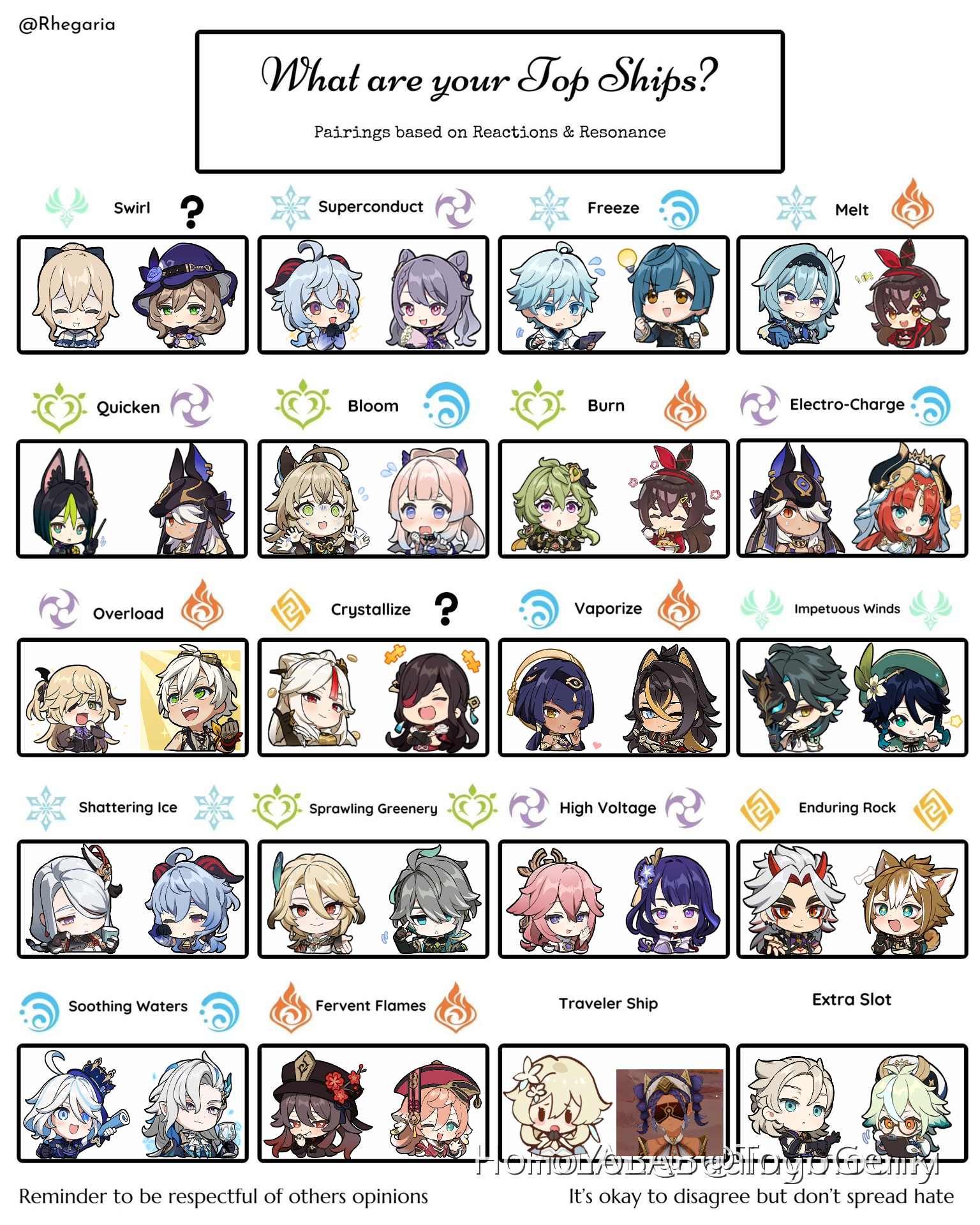 Elemental shipping chart thing :P Genshin Impact | HoYoLAB