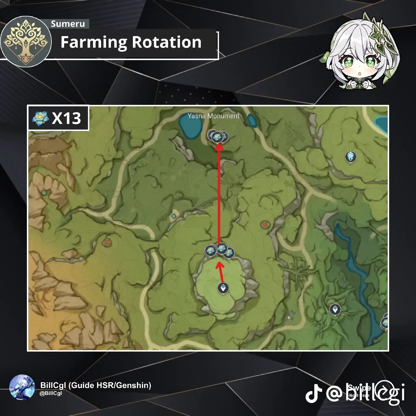 Nahida Farming Rotation Genshin Impact | HoYoLAB