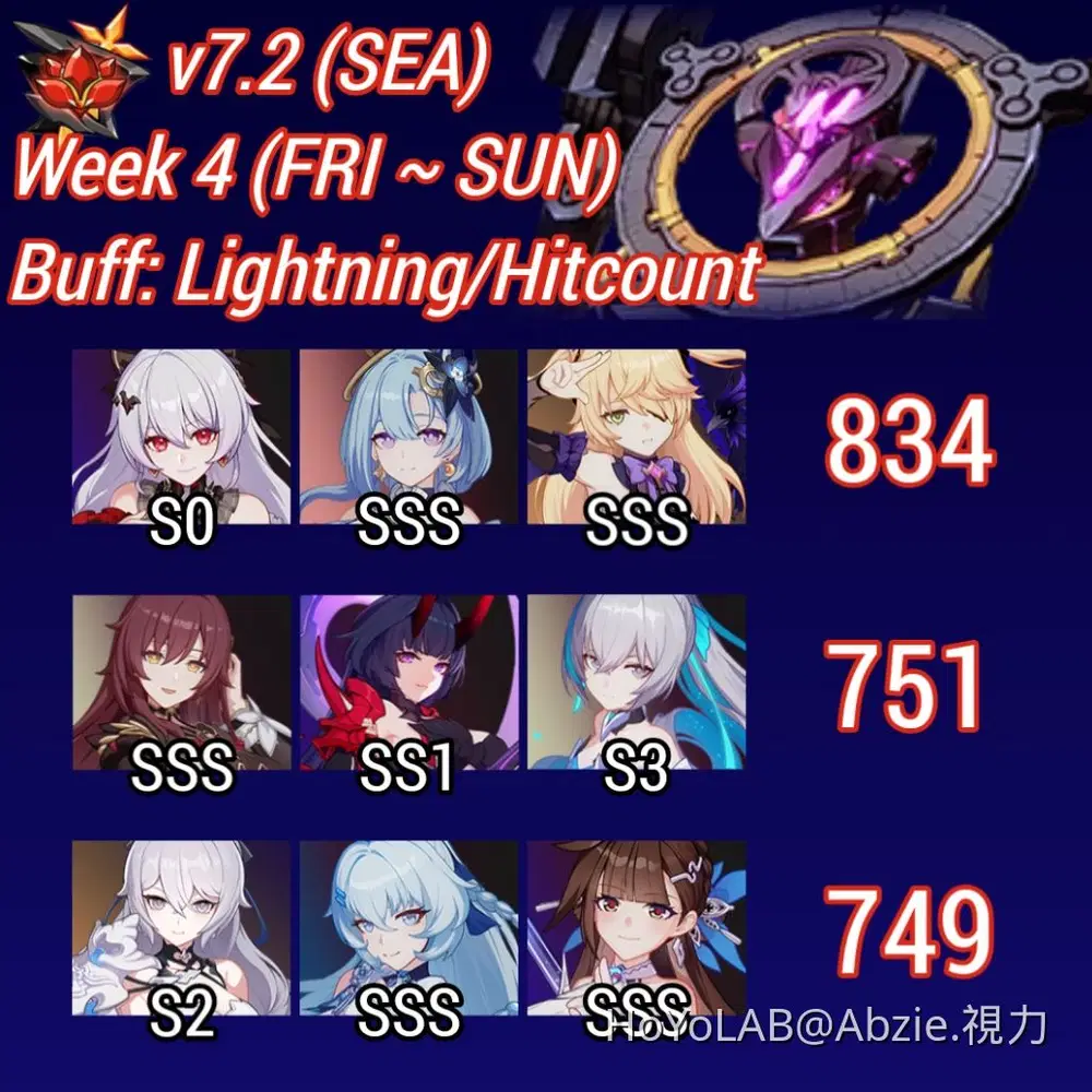[SEA SERVER] Week 4 (FRI ~ SUN), Husk - Nihilius (Lightning/Hitcount) | Redlotus Abyss Gameplay ...