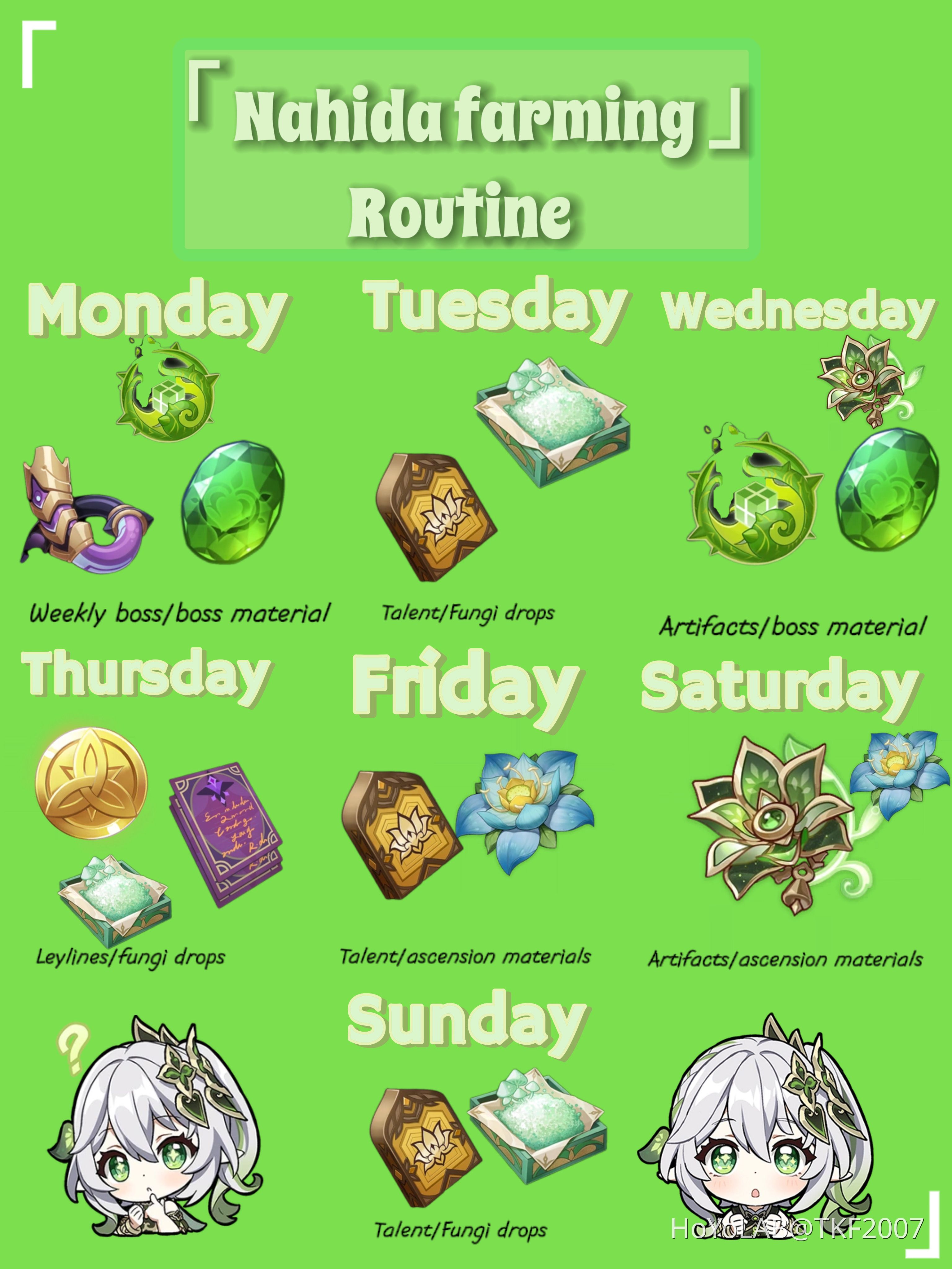 Nahida - farming routine [4.4 Nahida] Genshin Impact | HoYoLAB