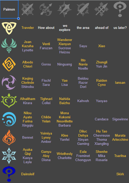 v4.4 Character Distribution Genshin Impact | HoYoLAB
