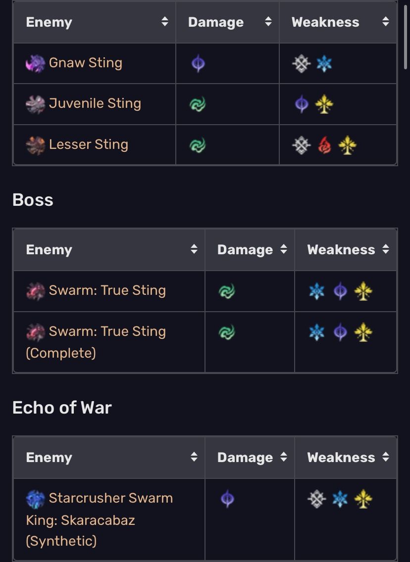 The Swarm Enemies Honkai: Star Rail | HoYoLAB