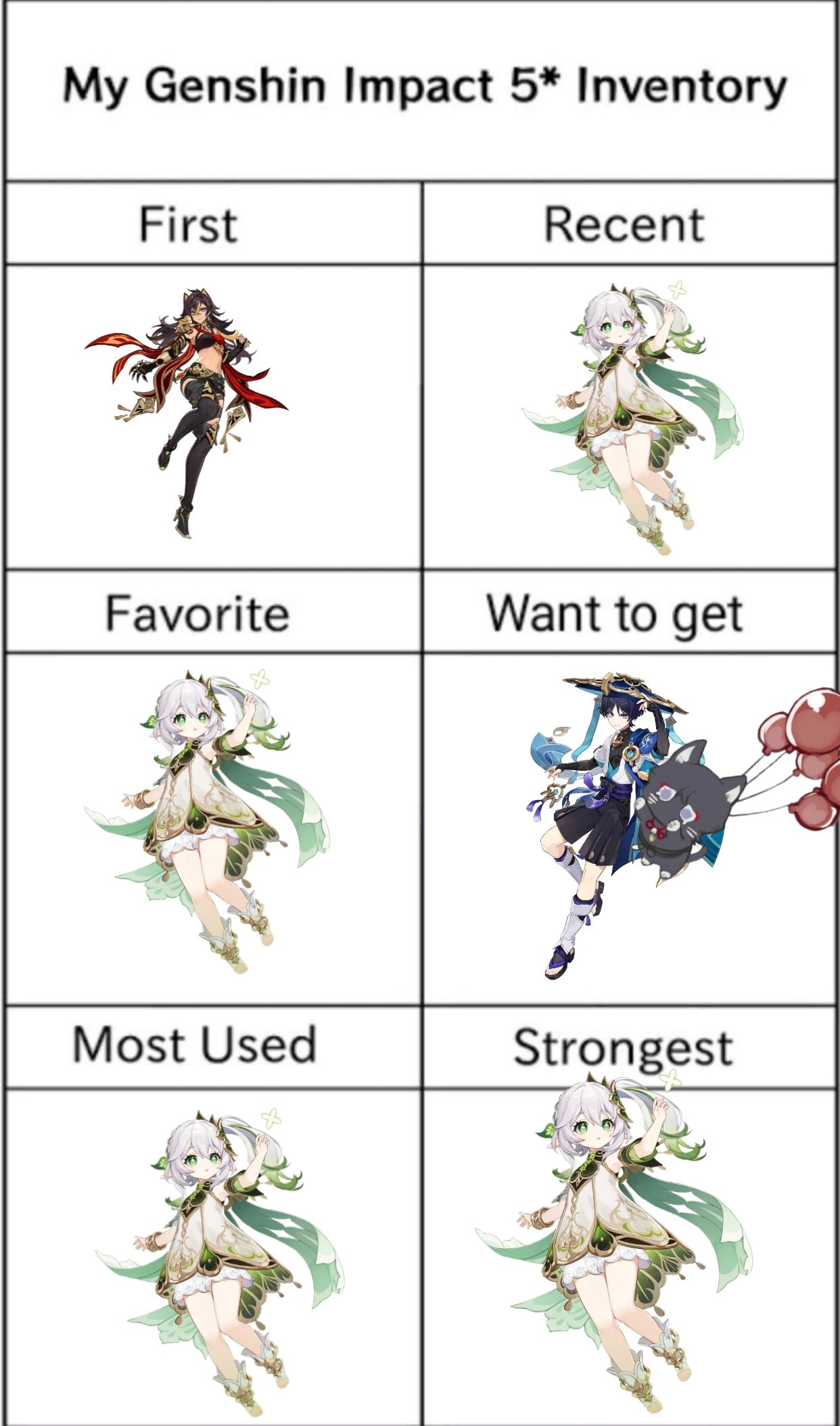 my 5 star inventory Genshin Impact | HoYoLAB