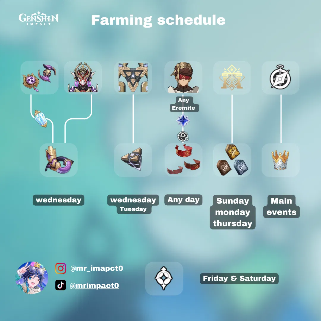 Faruzan character guide and build Genshin Impact | HoYoLAB