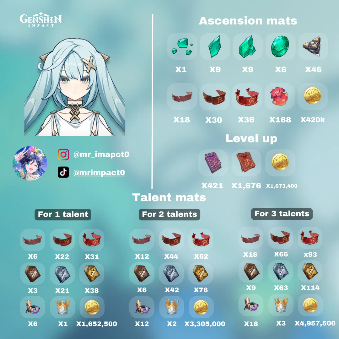 Faruzan character guide and build Genshin Impact | HoYoLAB