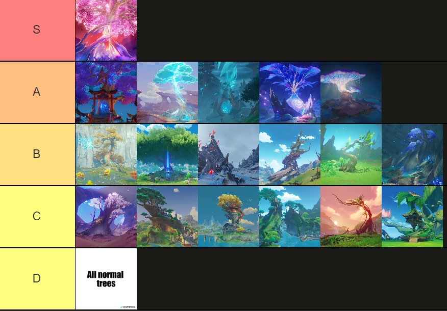 Tree Tier List Genshin Impact | HoYoLAB