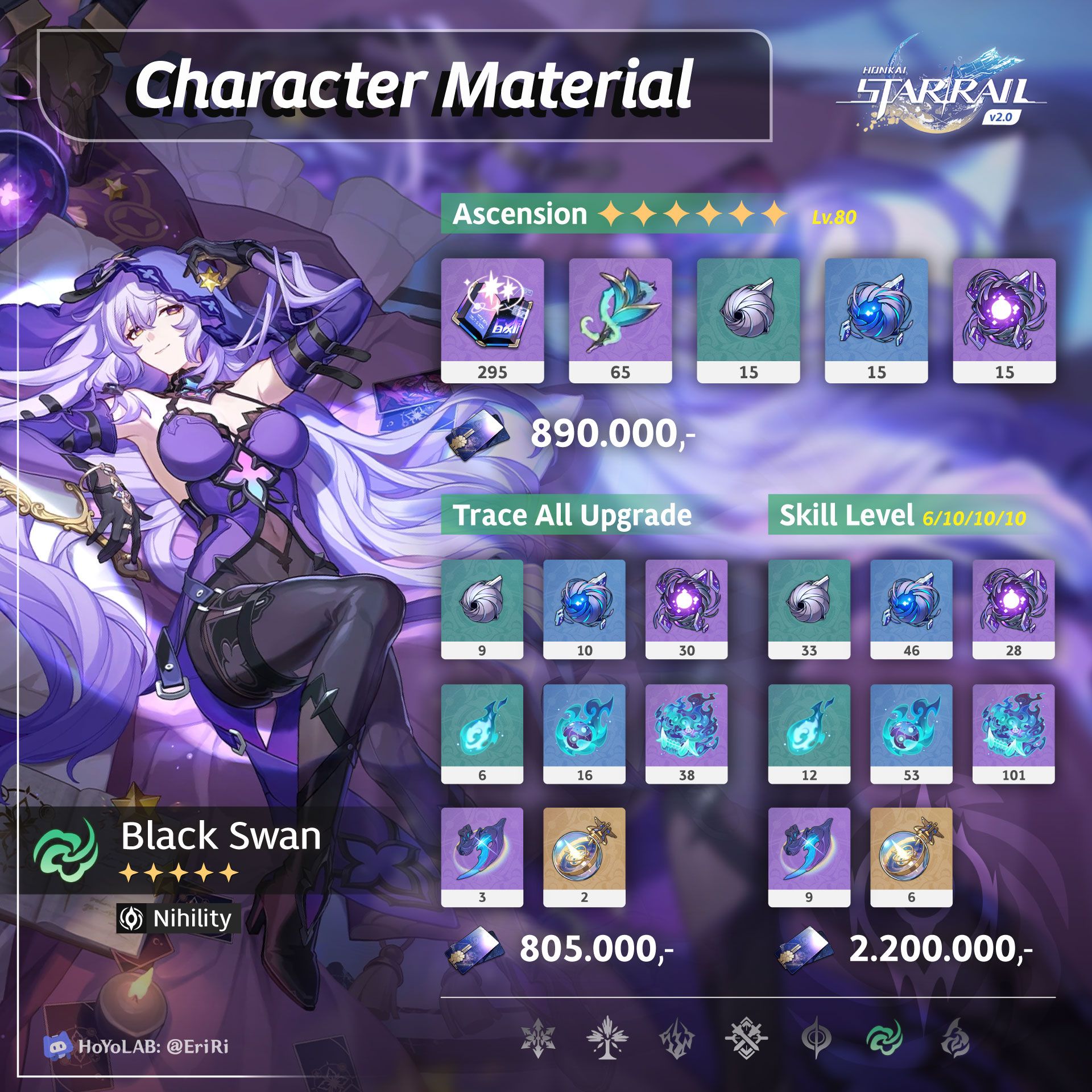 [Guide] Material dan Build Karakter Black Swan, Misha, Guinaifen, dan ...