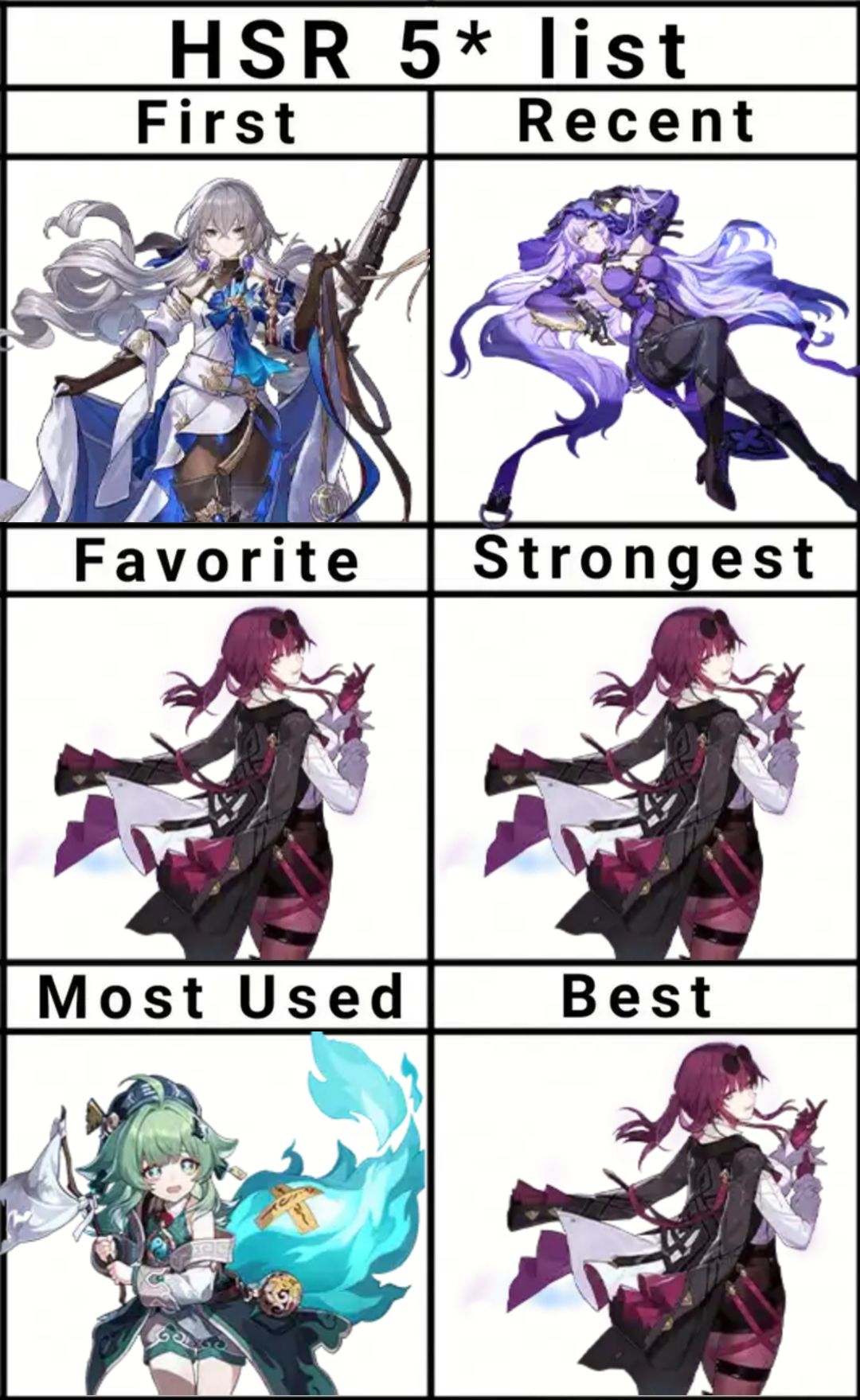hsr 5* list Honkai: Star Rail | HoYoLAB