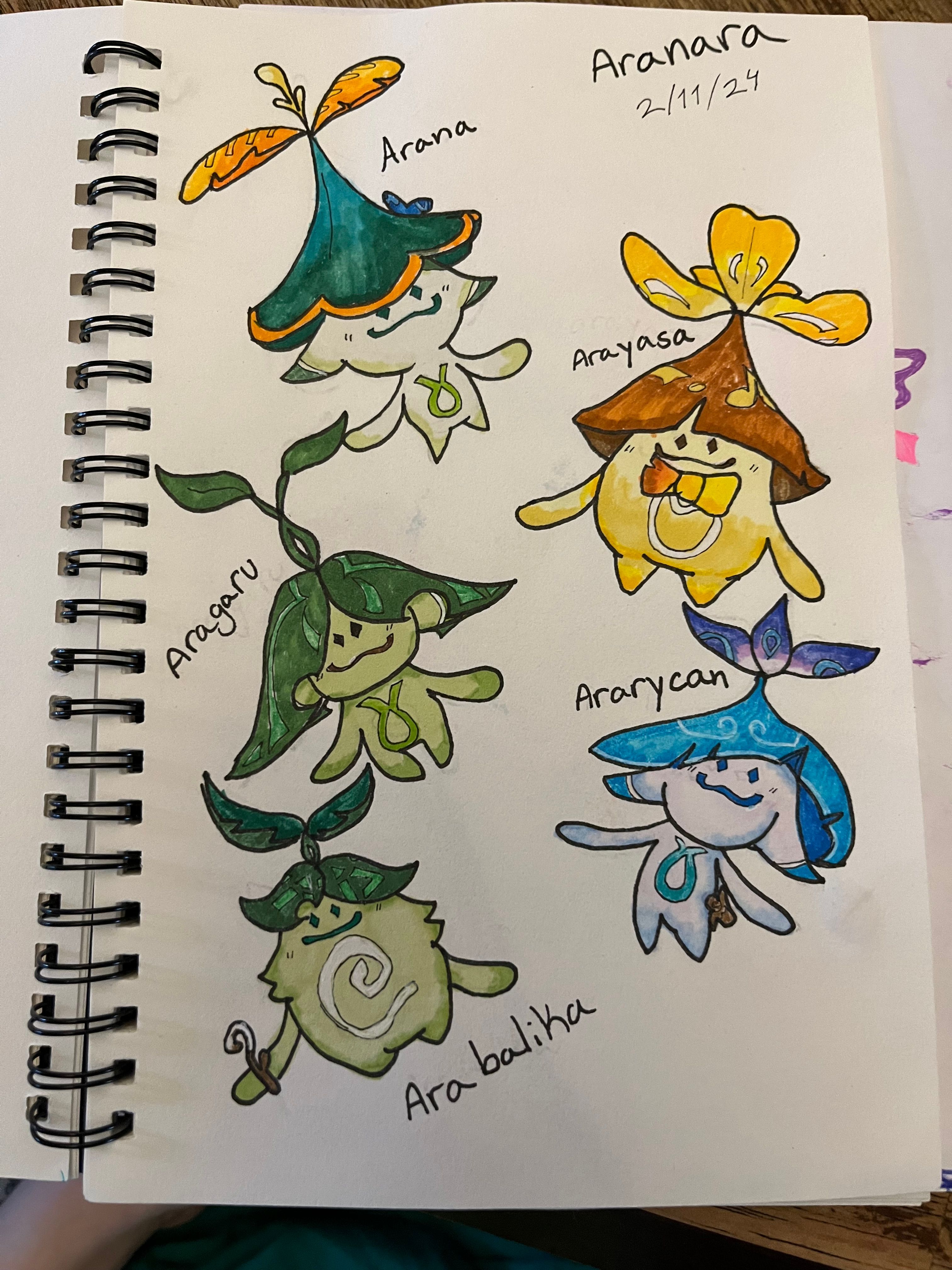 Aranara! Genshin Impact | HoYoLAB