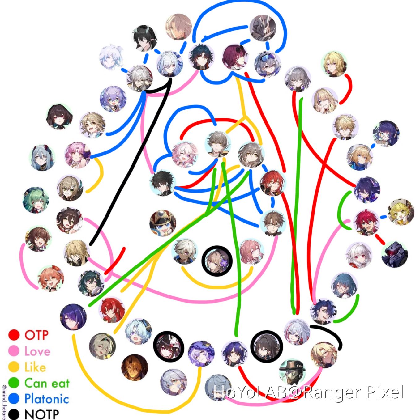 My HSR Ships (No Arguing Pls) Honkai: Star Rail | HoYoLAB