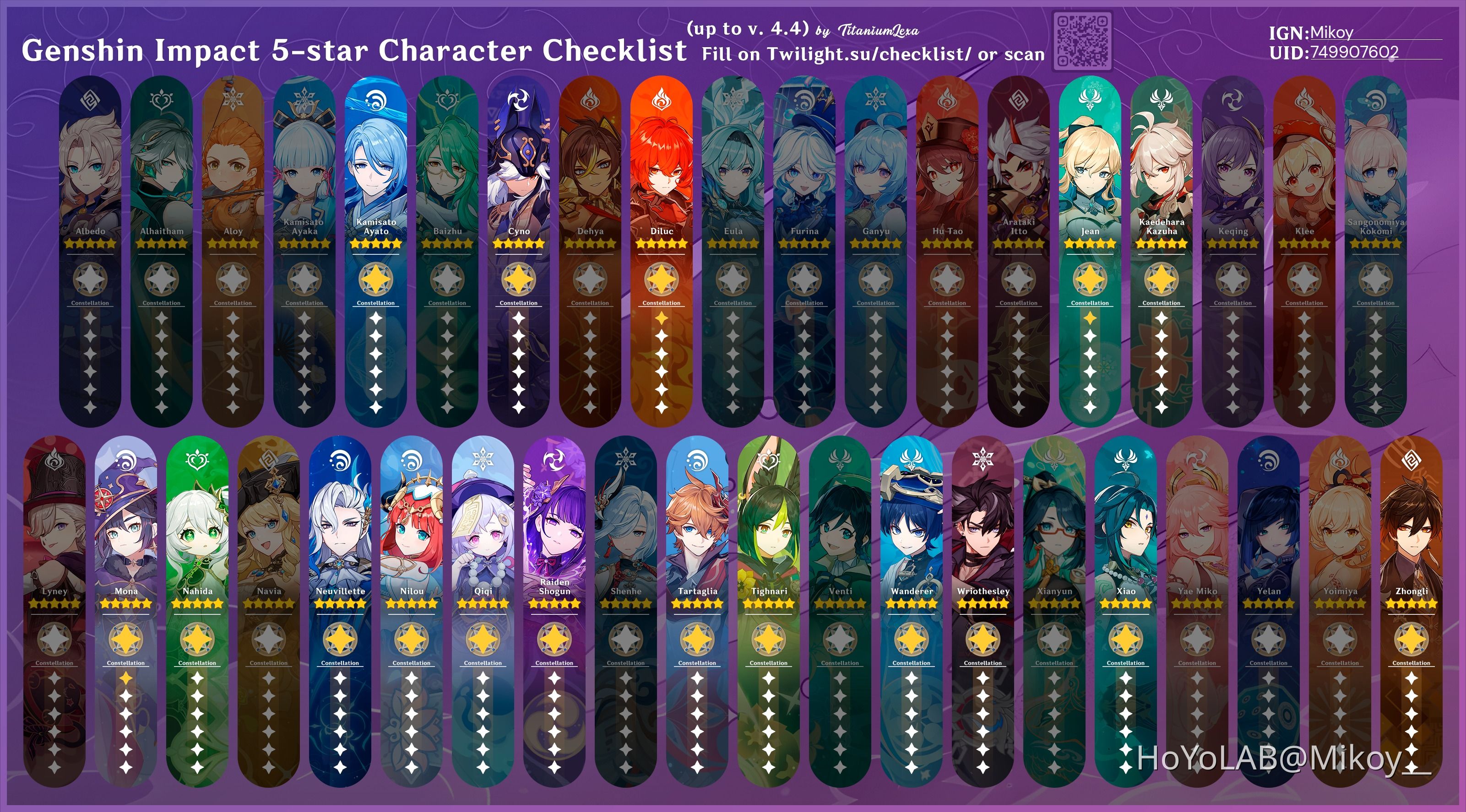 Le scoperte Genshin Impact | HoYoLAB