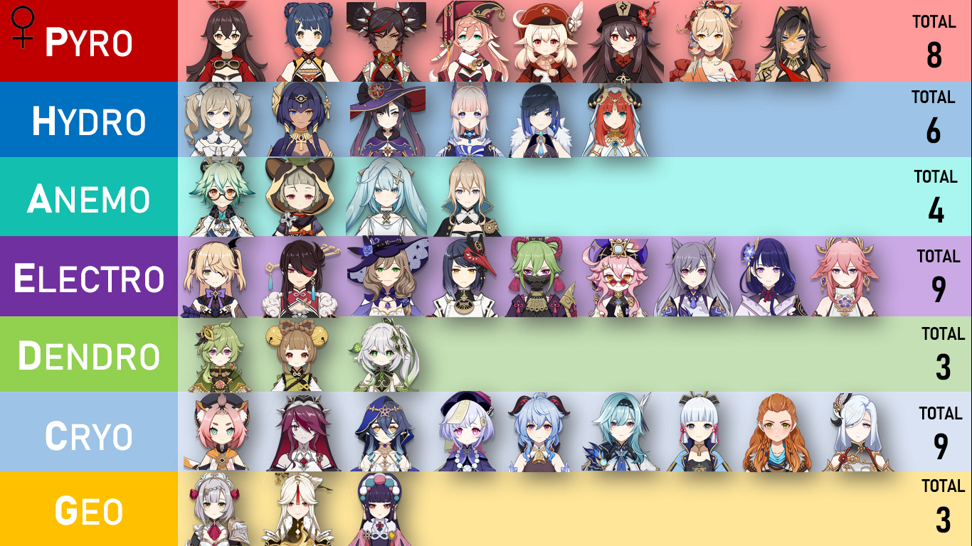Genshin female characters Genshin Impact | HoYoLAB