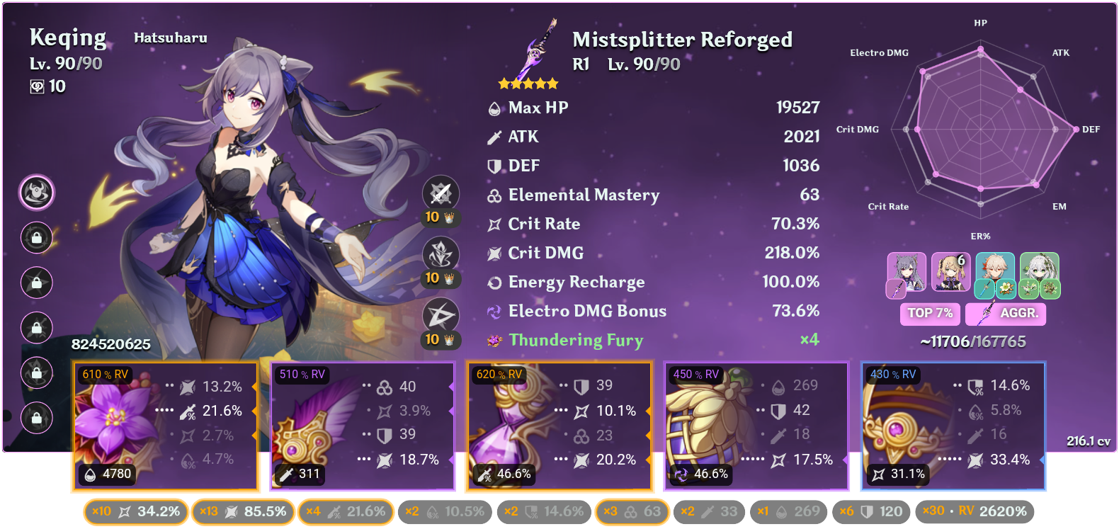 keqing build Genshin Impact | HoYoLAB