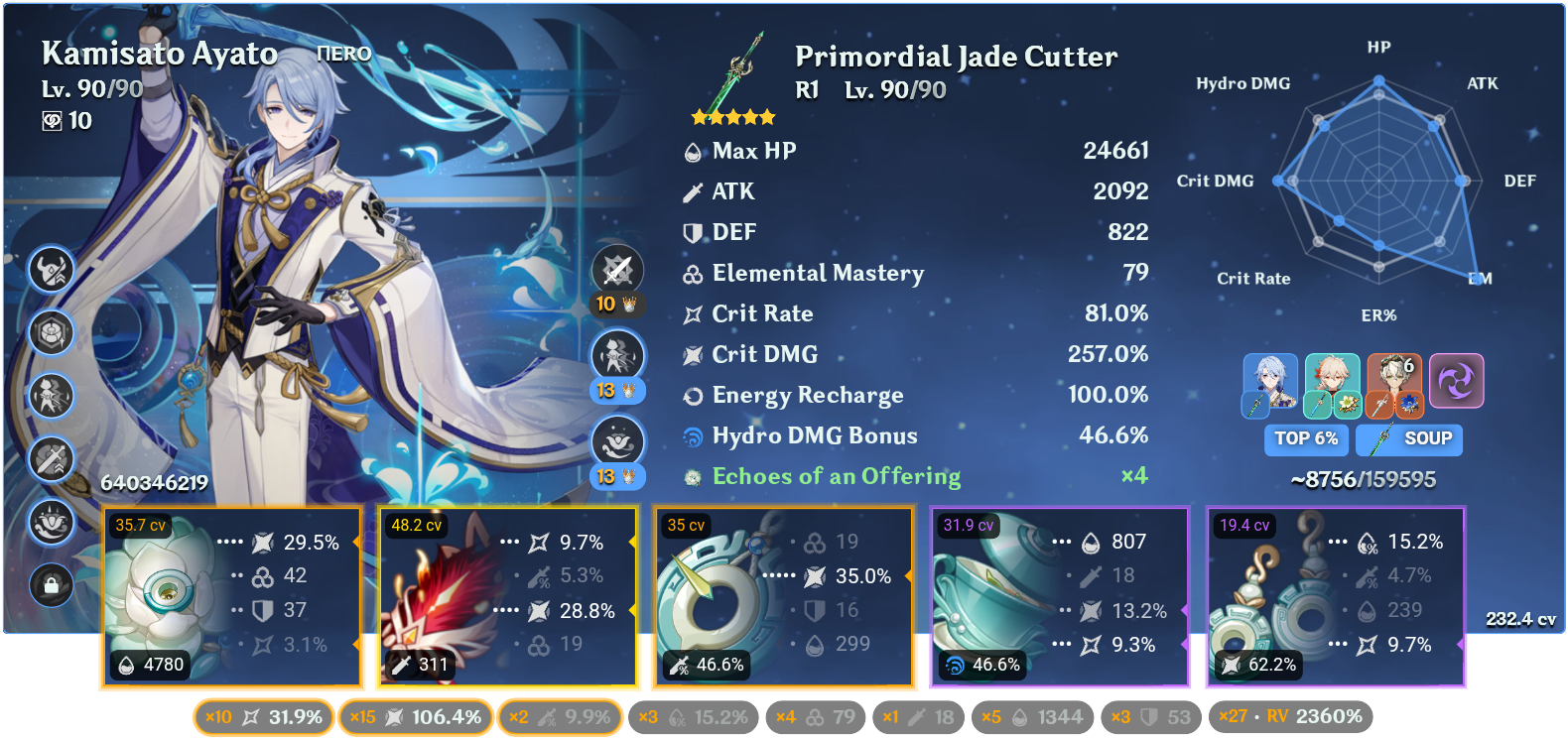 Show me ur best archon build 💙 Genshin Impact | HoYoLAB