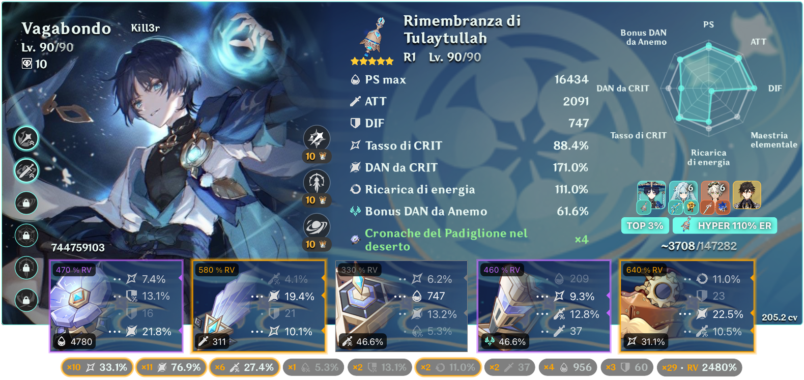 Le mie build migliori fino a questo momento 🐲 Genshin Impact | HoYoLAB