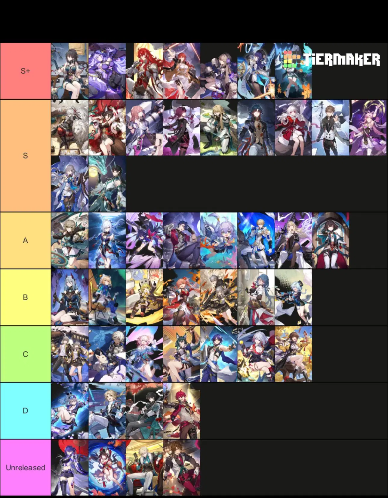 MOC and PF Tierlists Honkai: Star Rail | HoYoLAB