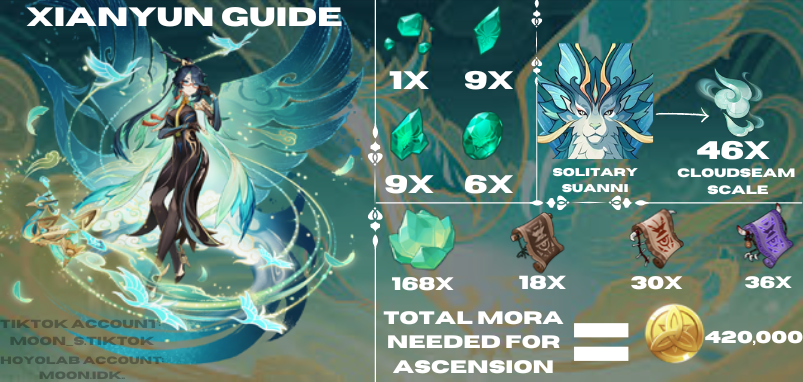 Xianyun Guide Genshin Impact | HoYoLAB