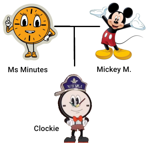 first honkai post and it's freaking Clockie.... Honkai: Star Rail | HoYoLAB