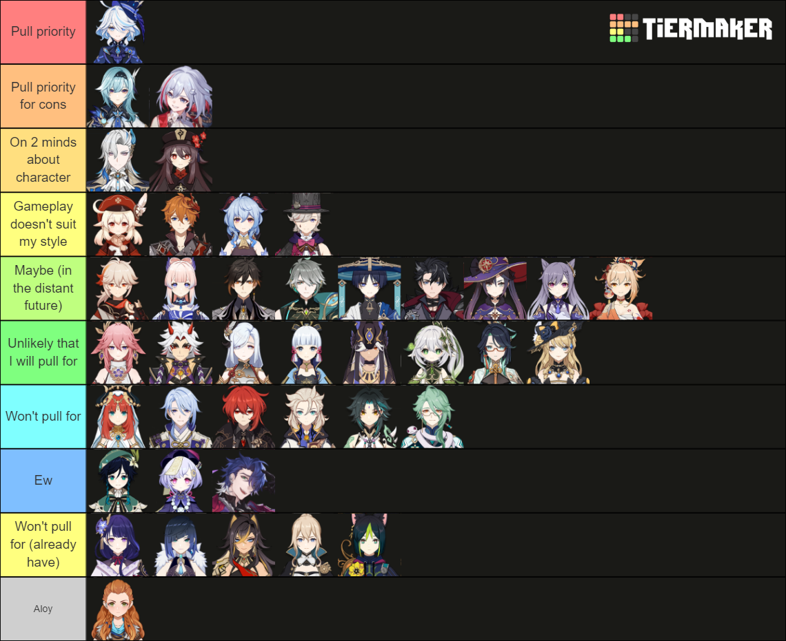 Genshin Impact 5* pull priority tier list Genshin Impact | HoYoLAB