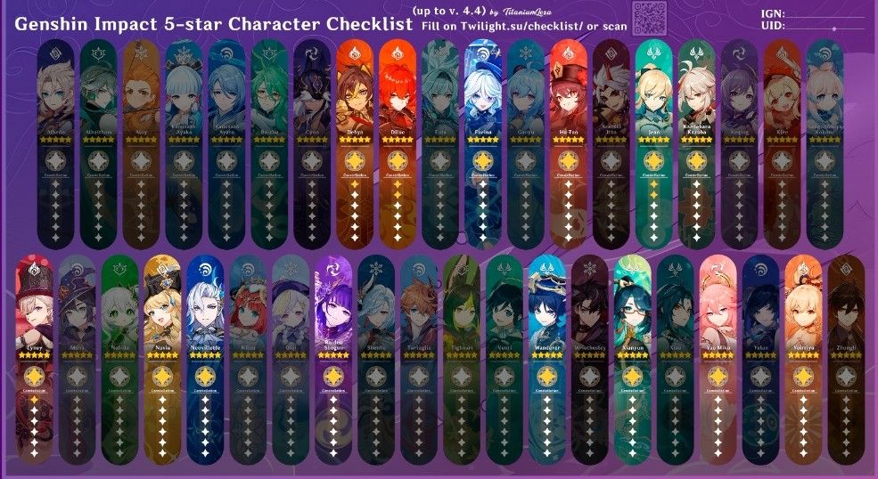 All my characters and thier constellations Genshin Impact | HoYoLAB