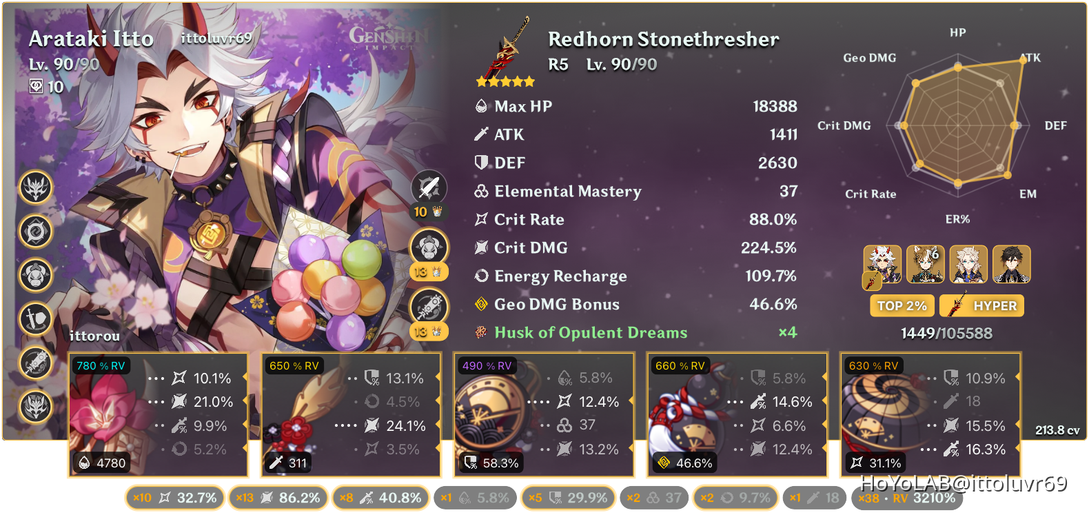 Current Itto build Genshin Impact | HoYoLAB