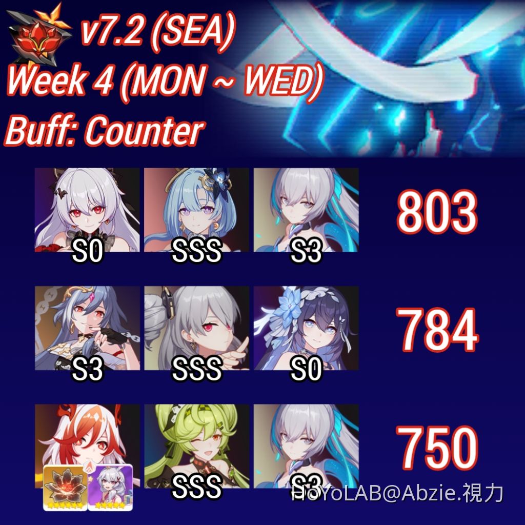[SEA SERVER] Week 4 (MON ~ WED), Parvati (Counter) | Redlotus Abyss Gameplay Compilation v7.2 ...