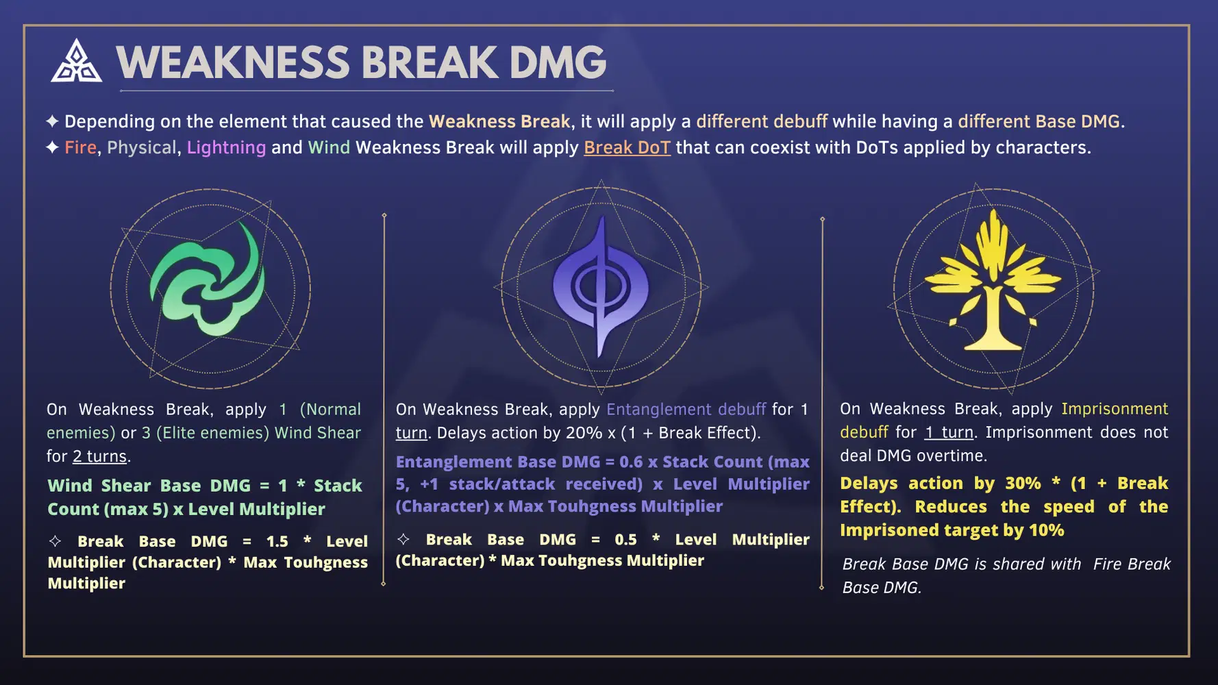 lightning elemental weakness