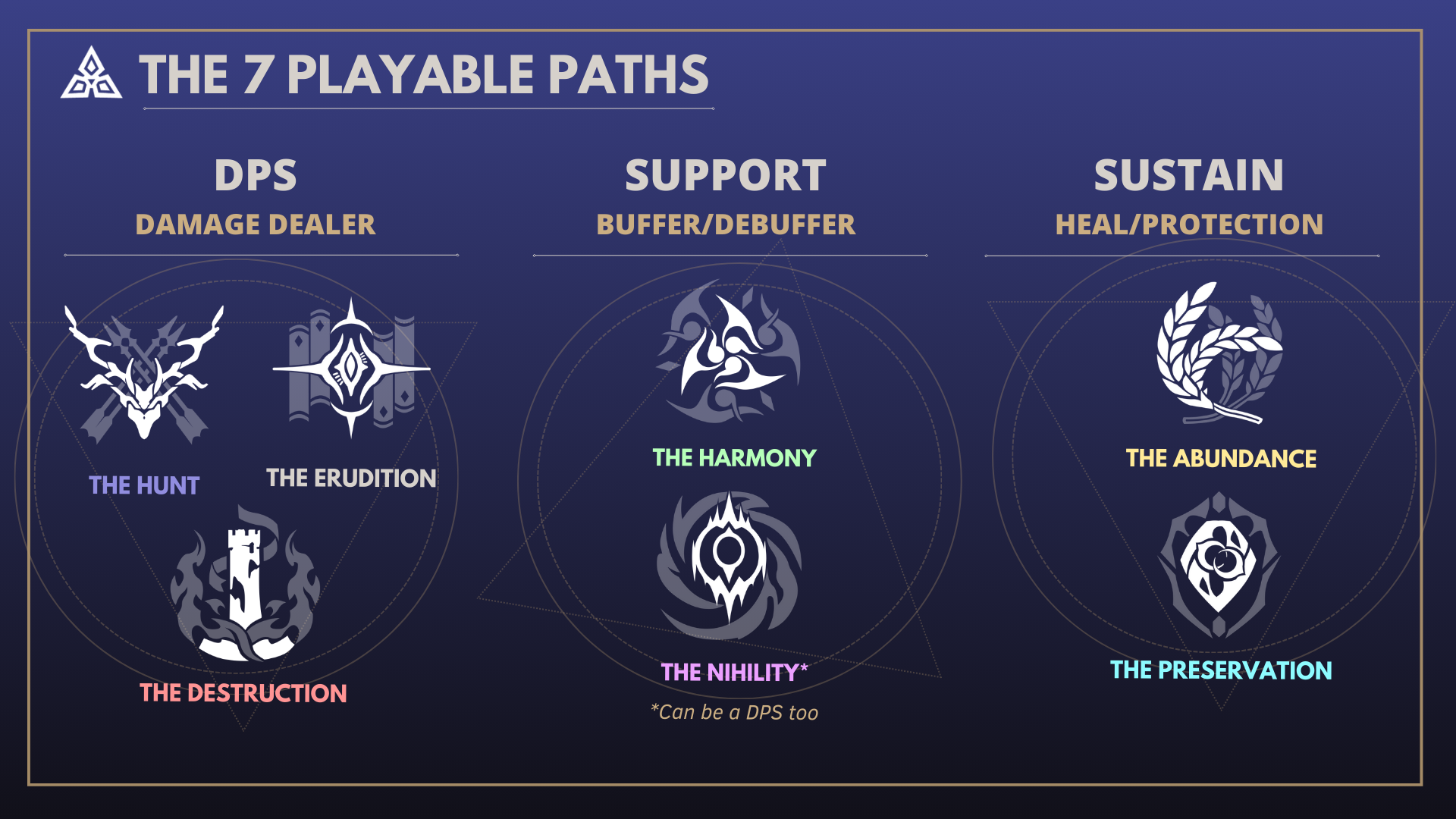 [EN] [StarRail 2.0] Updated Guide - First step on Theorycrafting ...