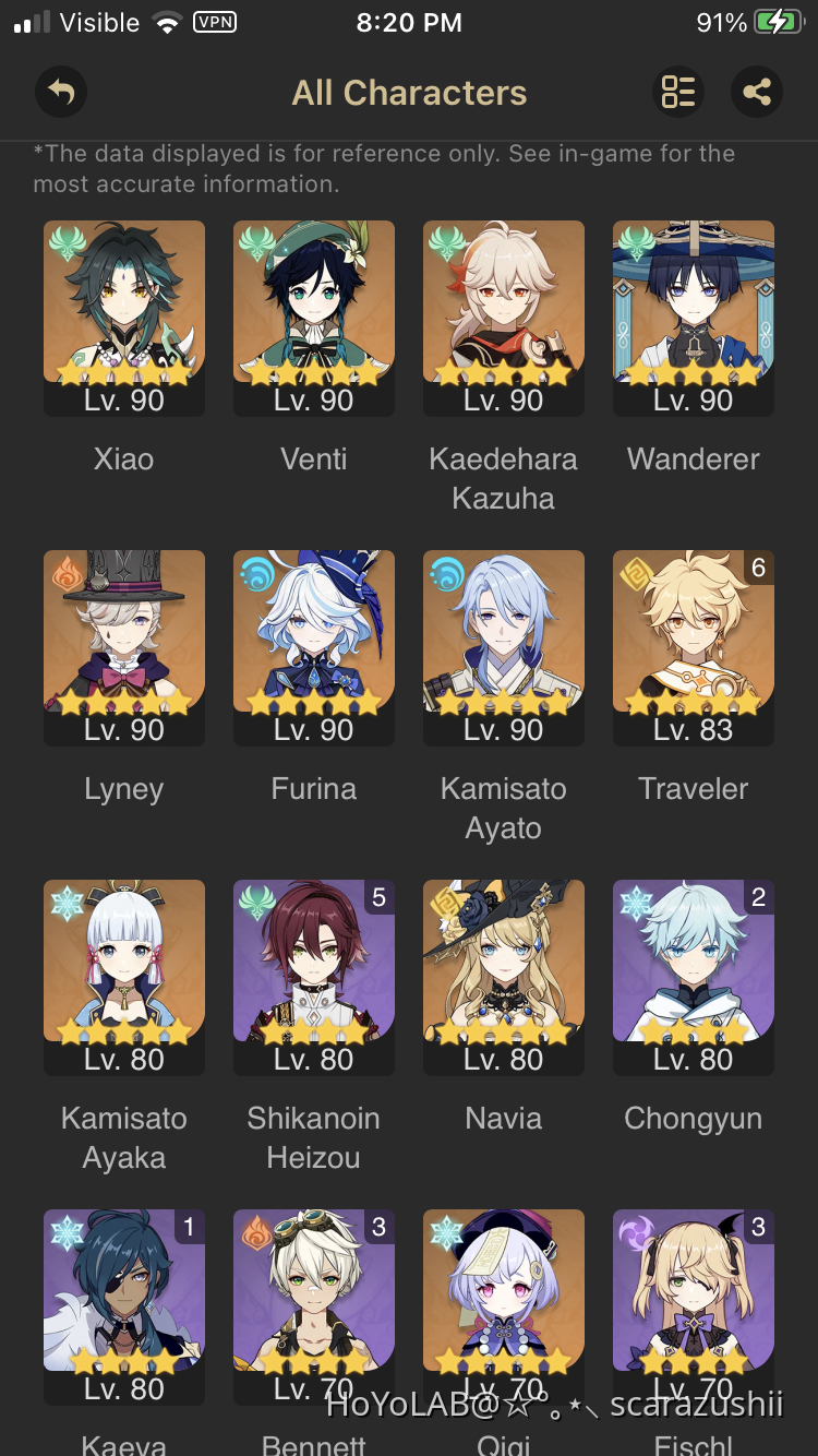 Xiao Team Recommendations? (Spiral abyss) READ DESCRIPTION Genshin Impact | HoYoLAB