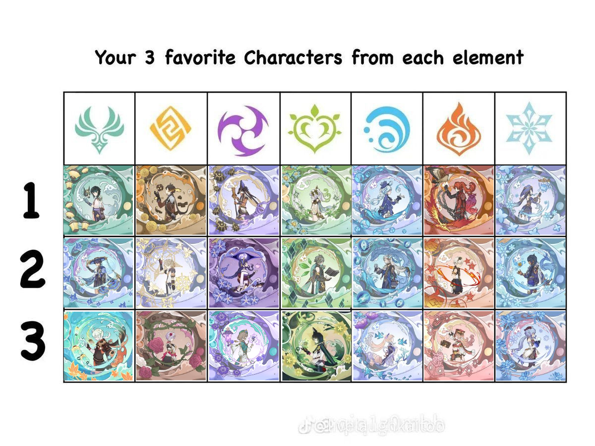 Top 3 Favorite Characters from each element Genshin Impact | HoYoLAB