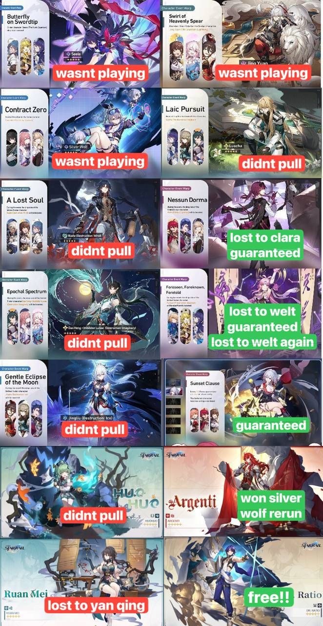 pull summary! Honkai: Star Rail | HoYoLAB