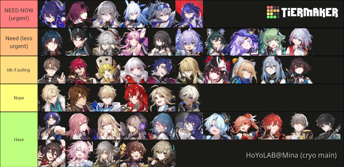 My HSR ver 2.0 pull tierlist Honkai: Star Rail | HoYoLAB
