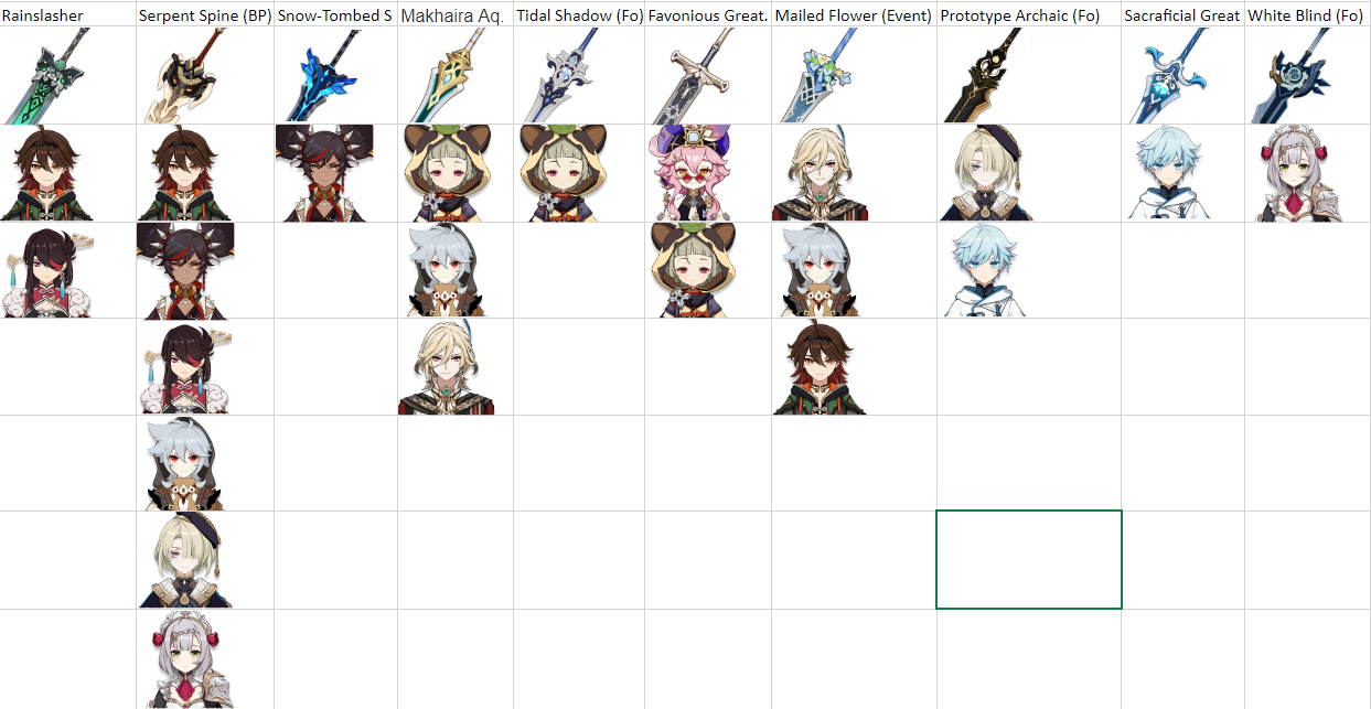 4 Star Claymore Characters and Weapons Genshin Impact | HoYoLAB