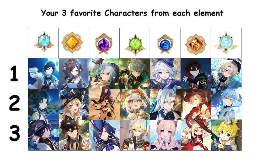 my favorite characters fron each element!! Genshin Impact | HoYoLAB