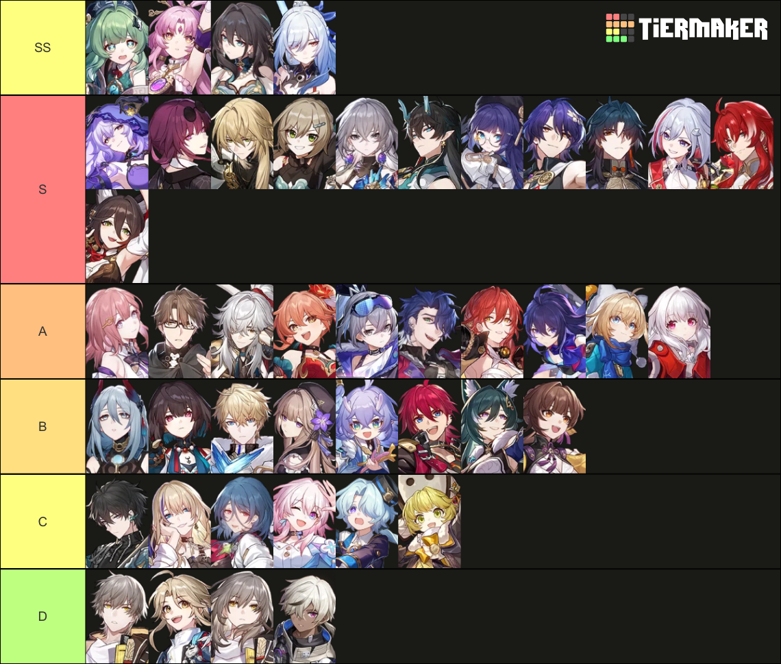 HSR 2.0 overall value tier list(IMO Honkai: Star Rail | HoYoLAB