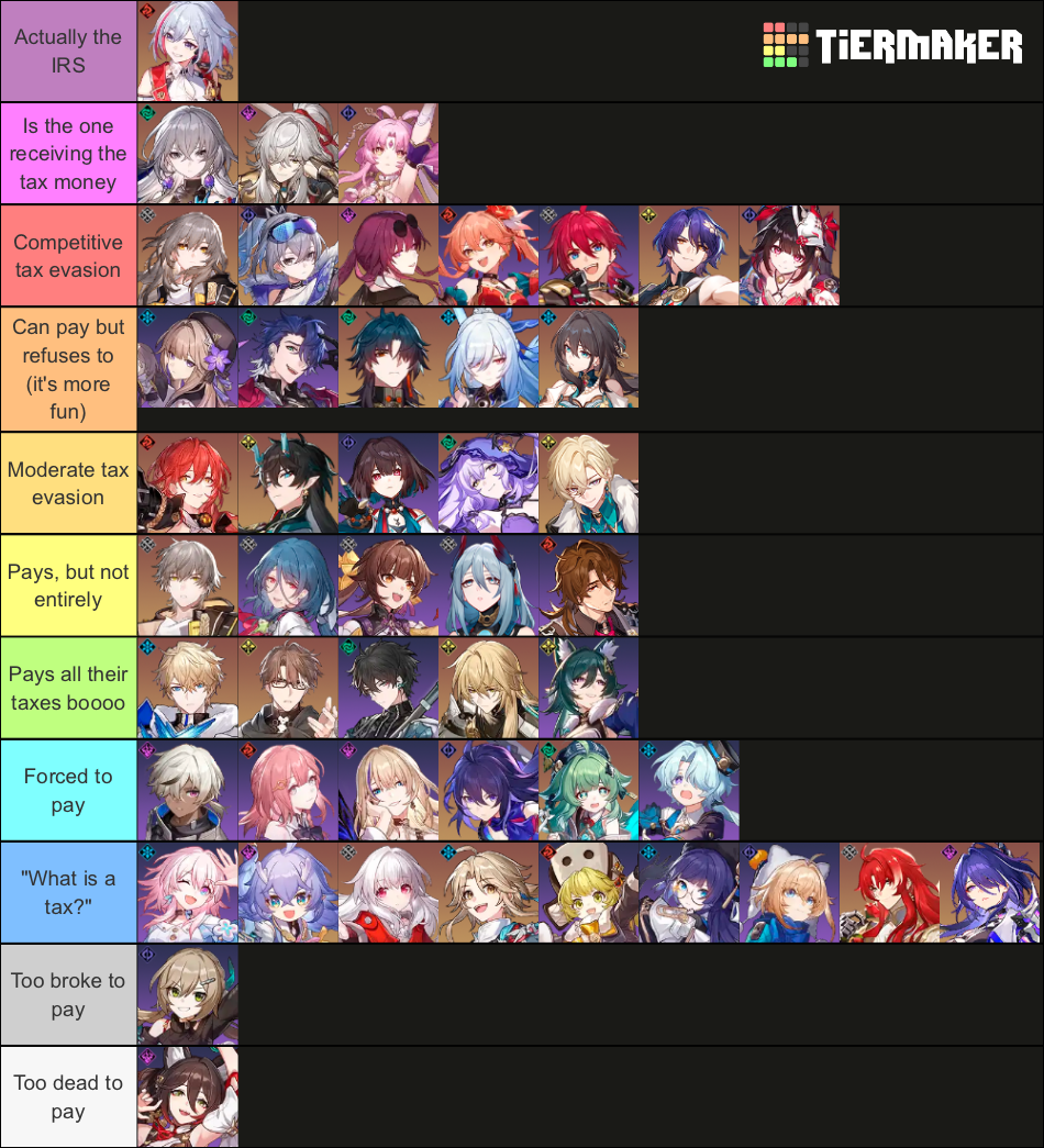 (V2) HSR tier list based on which characters pays their taxes Honkai ...