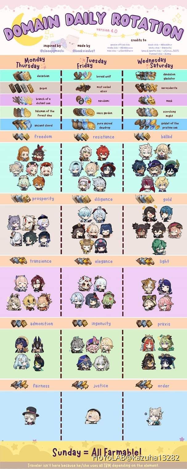Domain daily rotation Genshin Impact | HoYoLAB