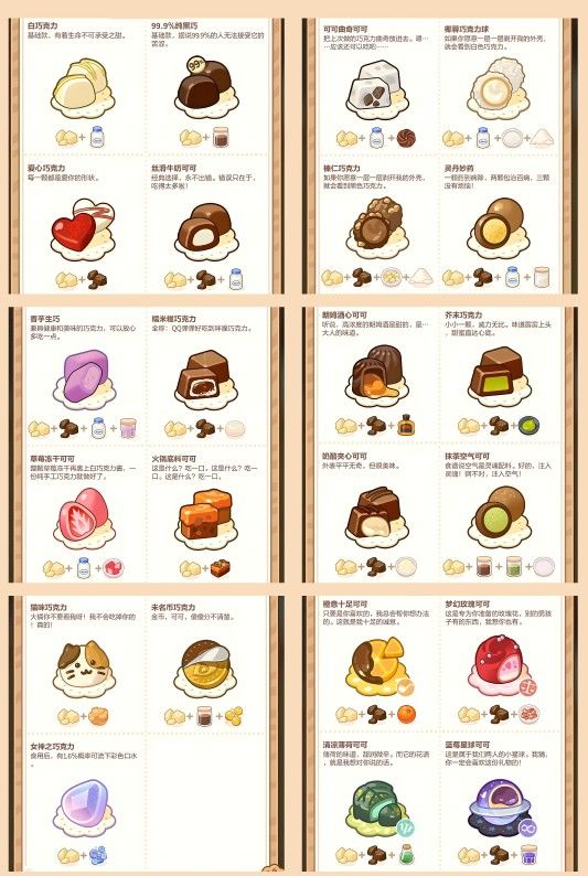 Cooking trials - Chocolate recipes Tears of Themis | HoYoLAB