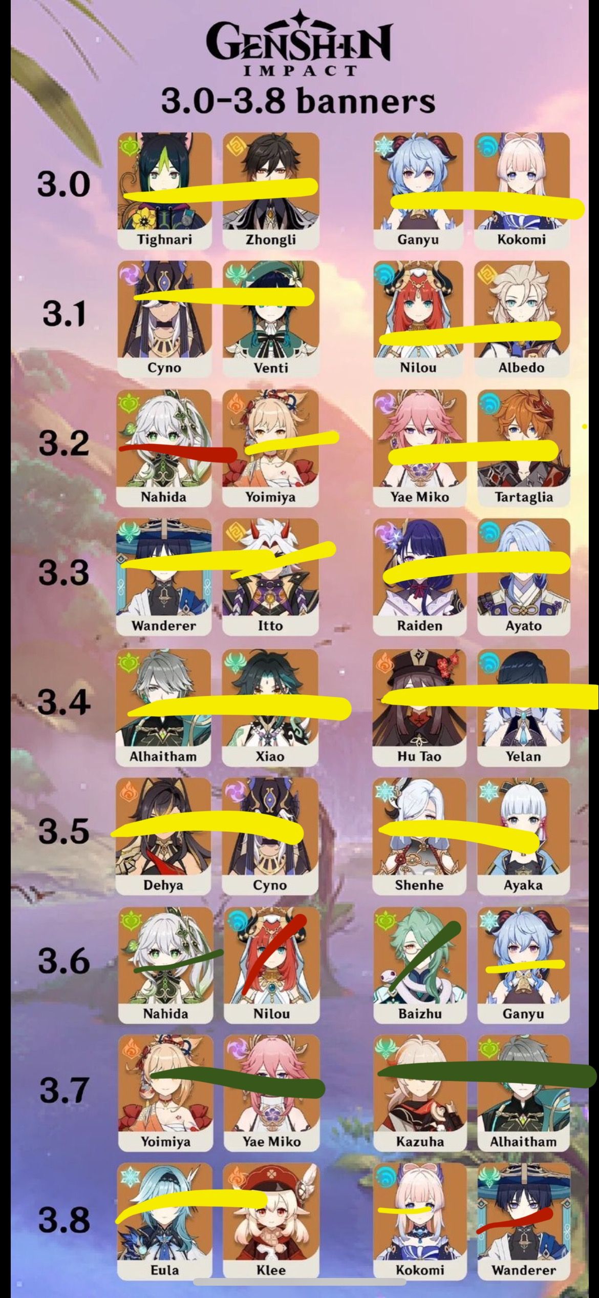 banners i pulled in sumeru and fontaine Genshin Impact | HoYoLAB